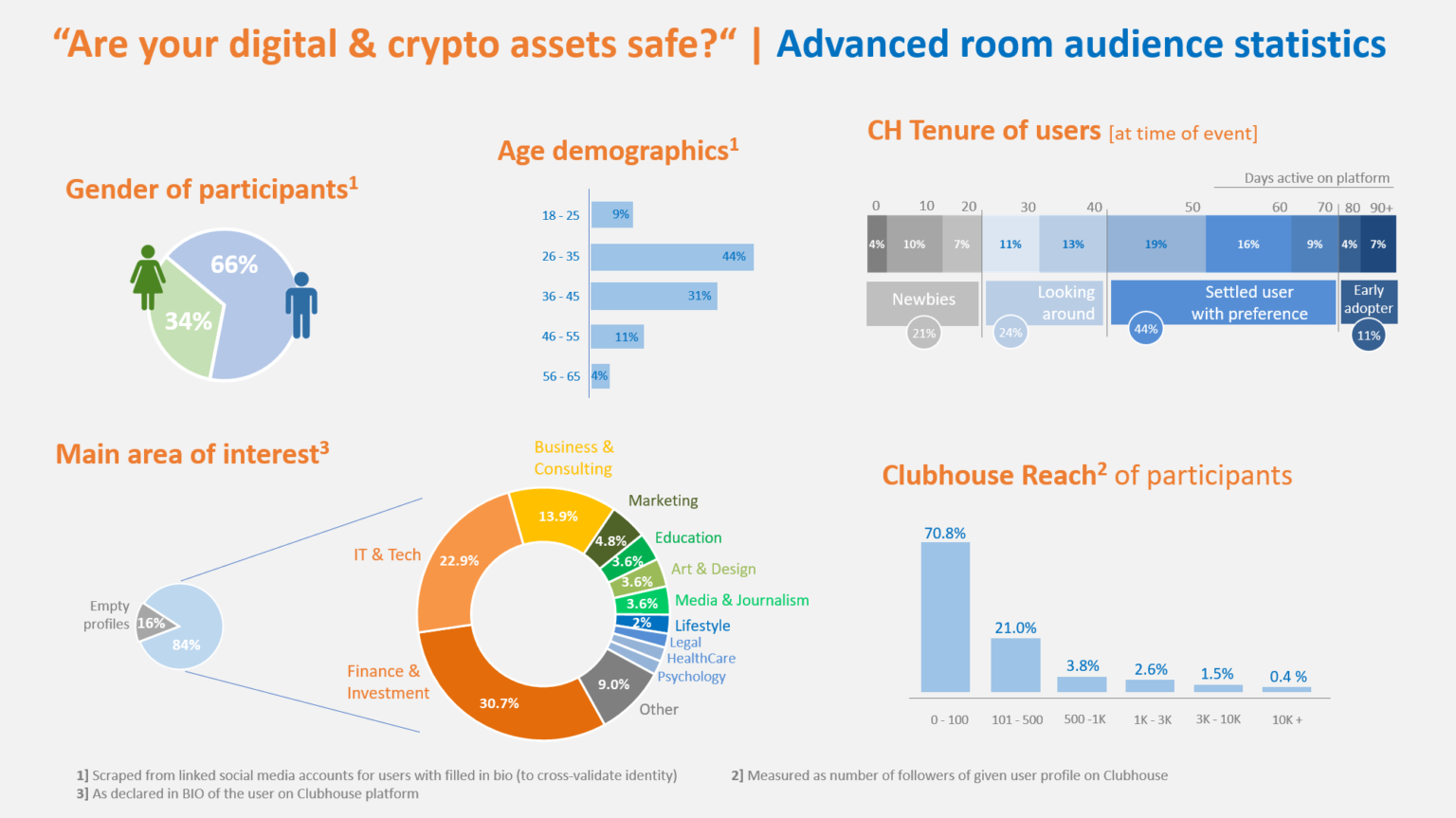 ROOM_STATS_dashboard – THE MIGHTY DATA